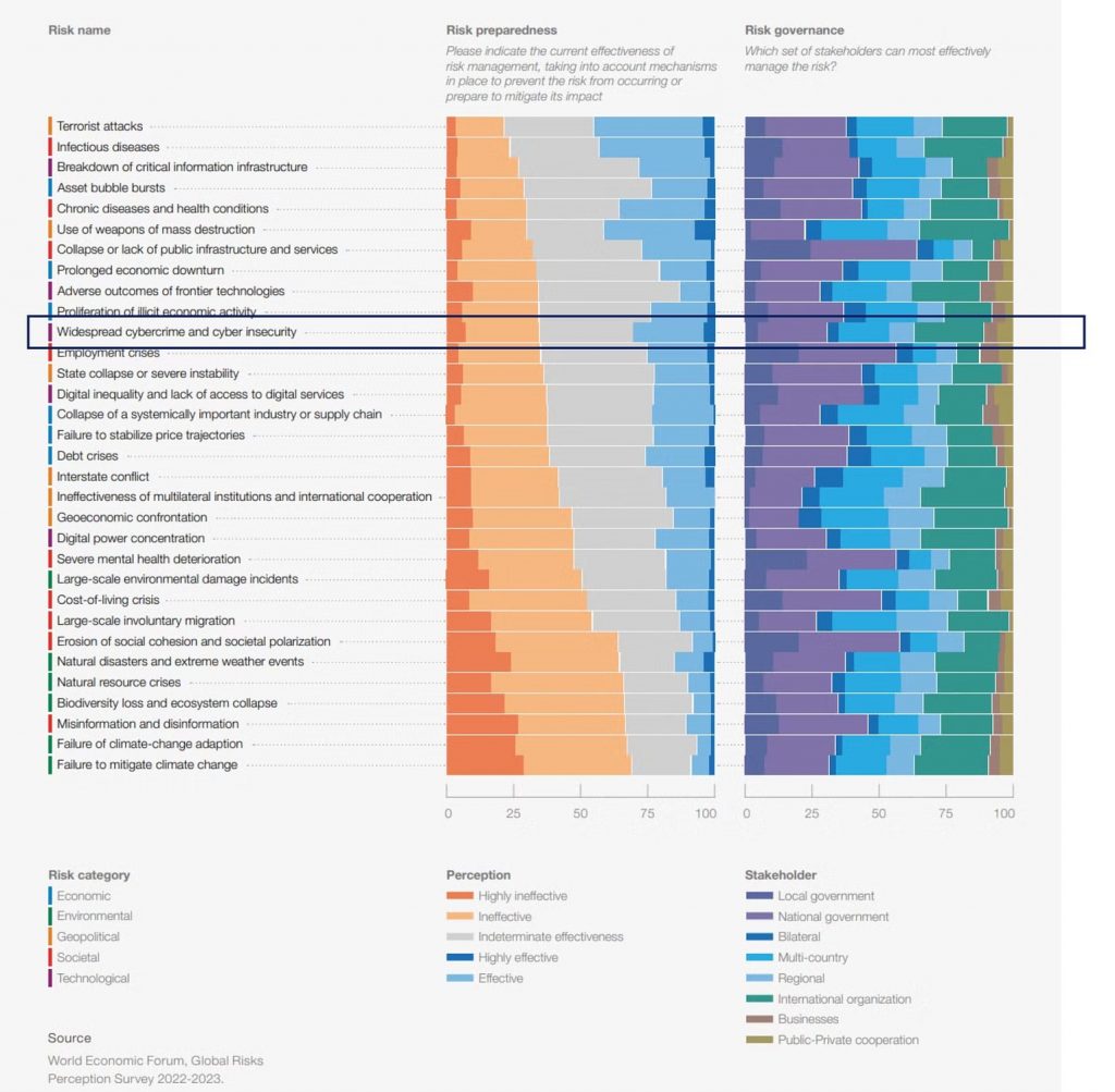 Cyberunity Cyber Risk Specialists Masters Of Mitigation In The Digital Age