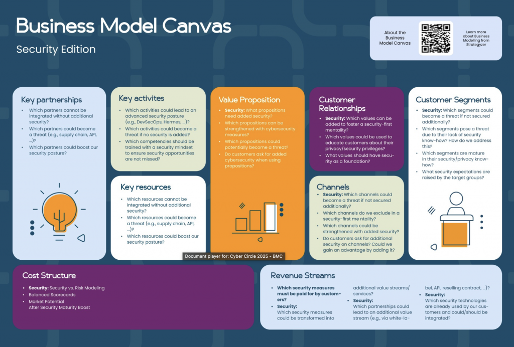 cyberunity | cyber circle season 4 session 1 – how does security ...